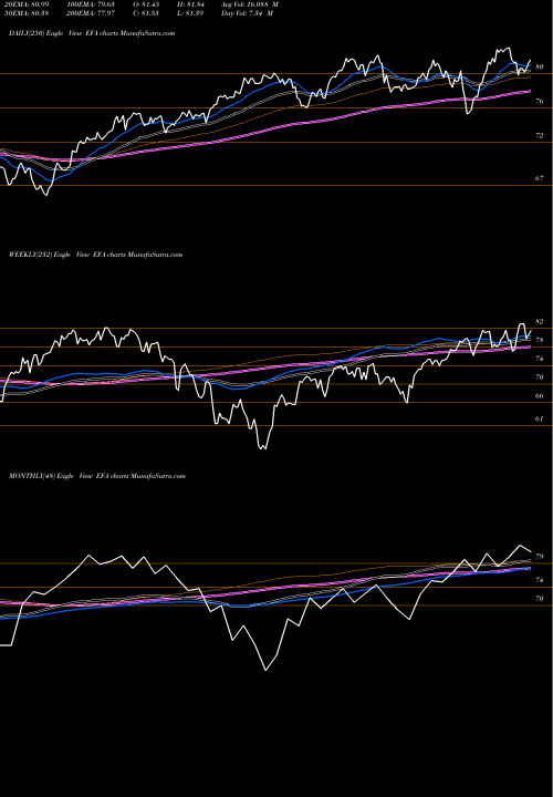 Trend EAFE Index MSCI Ishares EFA TrendLines EAFE Index MSCI Ishares ...