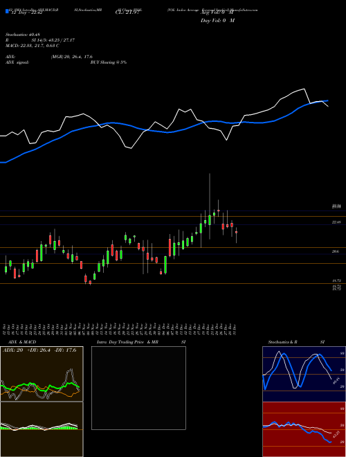 Vol Index (VVOL) Technical (Analysis) Reports Vol Index ["Technical ...
