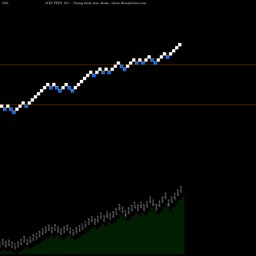 Free Renko charts Tsx Capped Energy Index TTEN share INDICES Stock ...