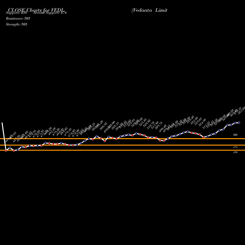 Vedanta (VEDL) forecast target analysis (Buy Sell recommendations ...